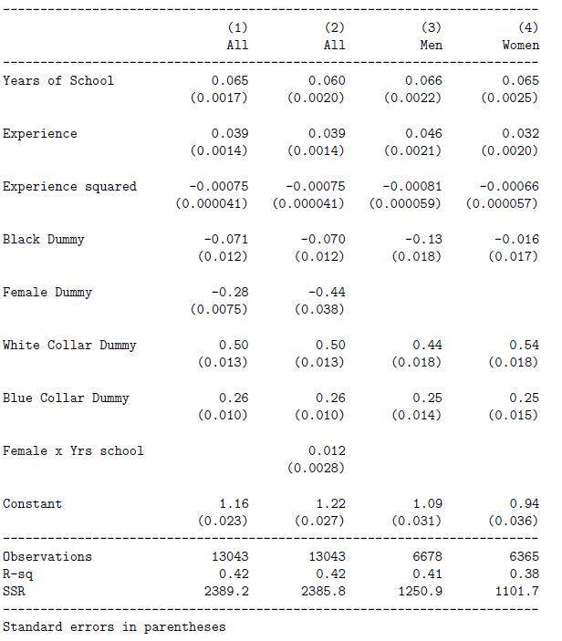 Solved The following table shows results from several | Chegg.com